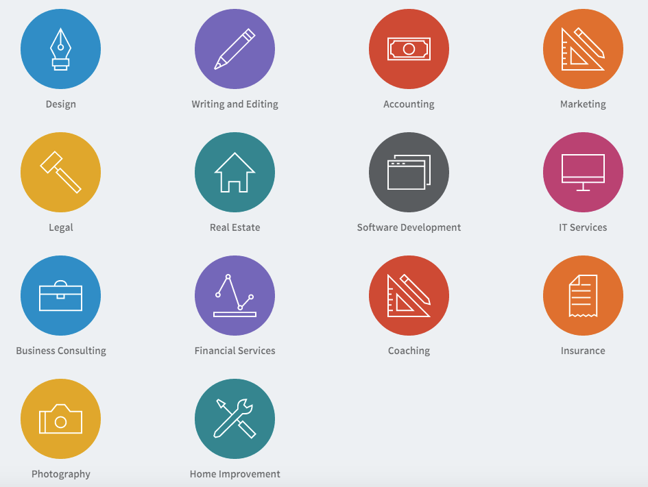 Pros and Cons of using LinkedIn ProFinder to Find Marketing Experts